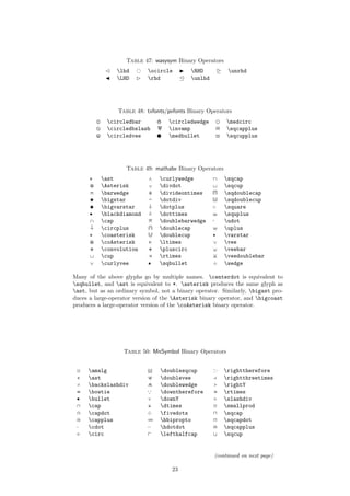 La texsymbols a4 | PDF