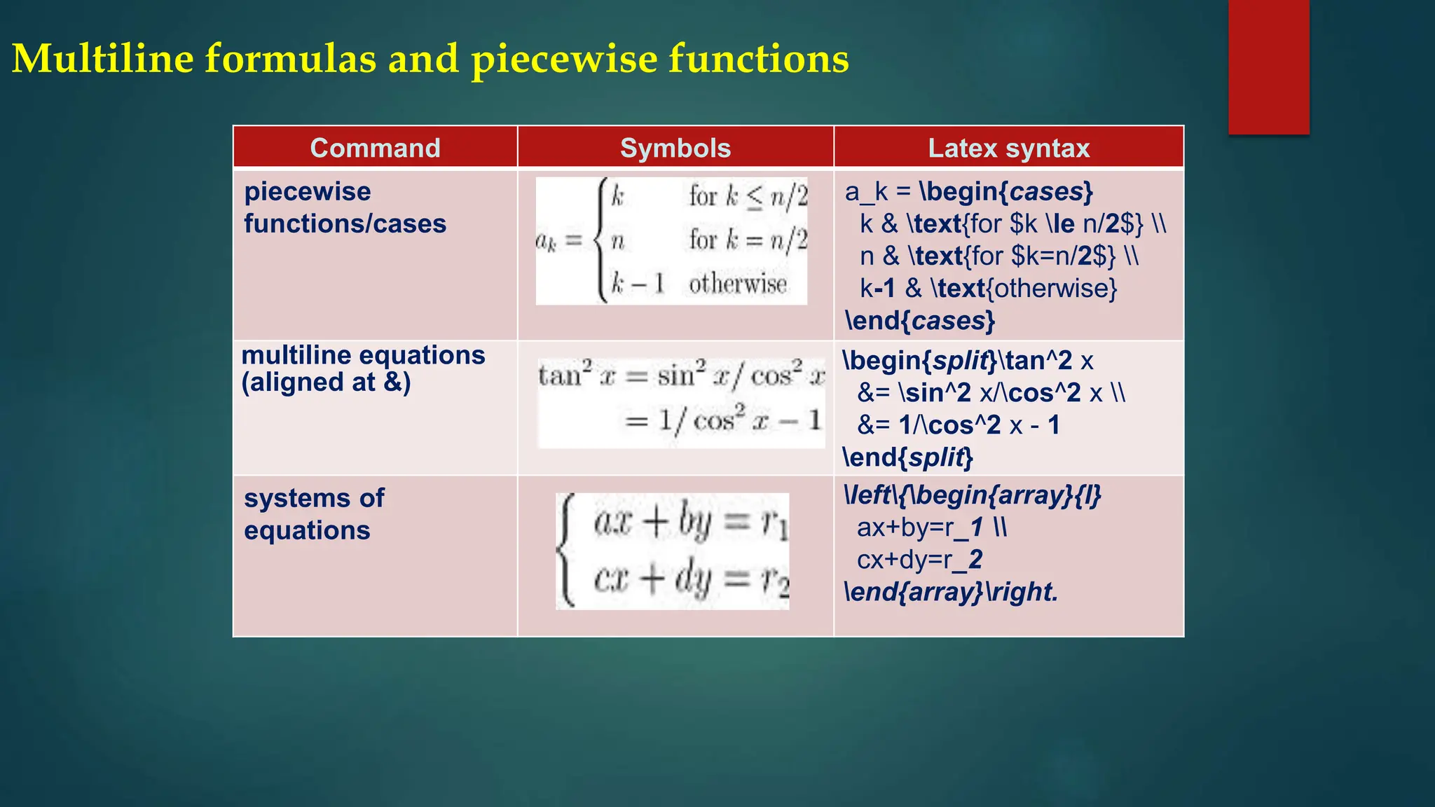 Introduction to Latex symbols and commands | PPTX