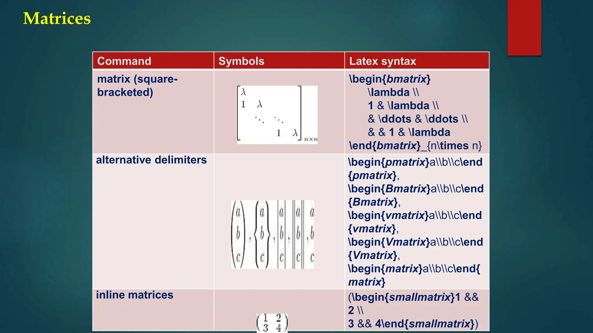 Introduction to Latex symbols and commands | PPTX