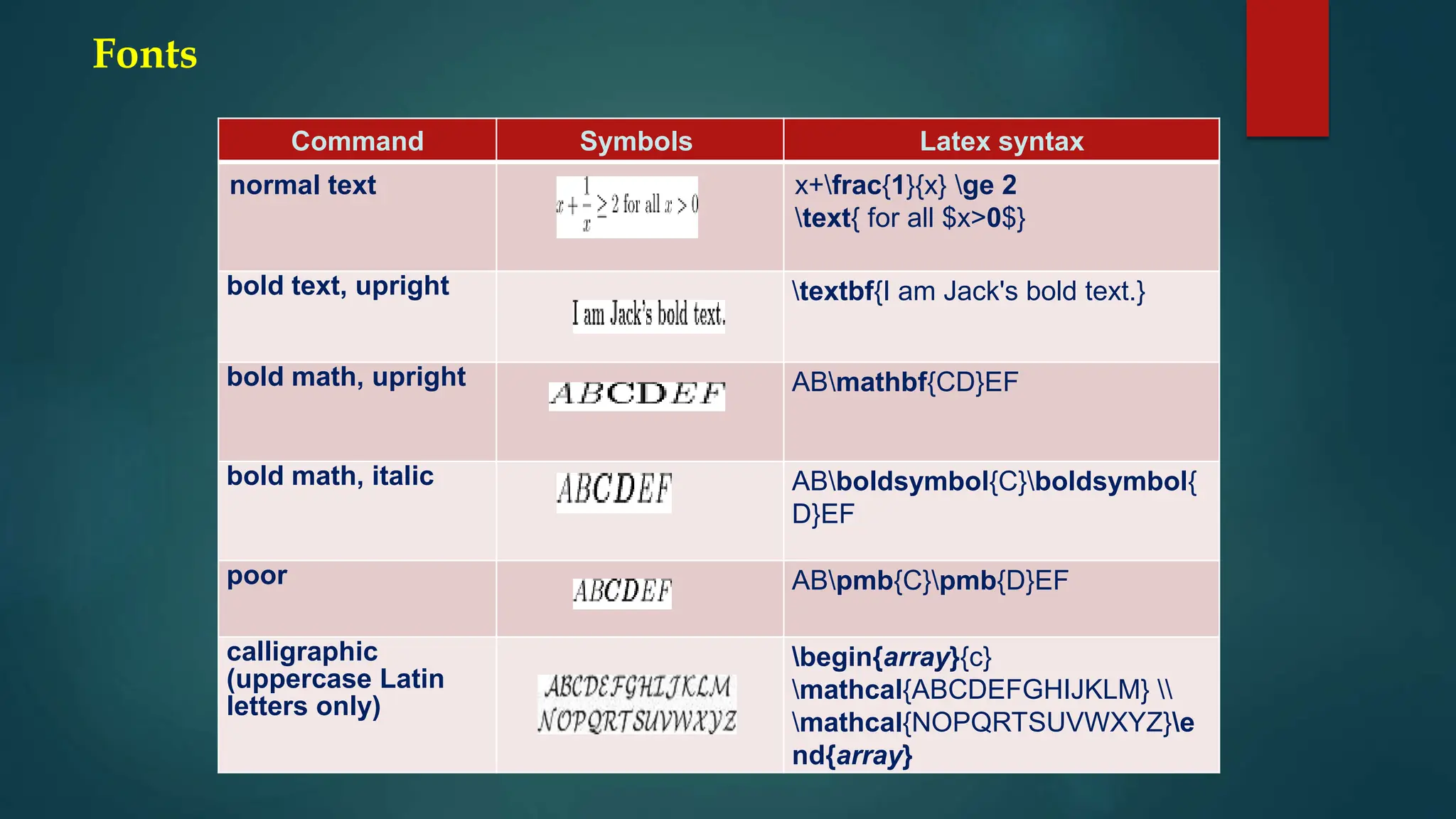 Introduction To Latex Symbols And Commands | Pptx
