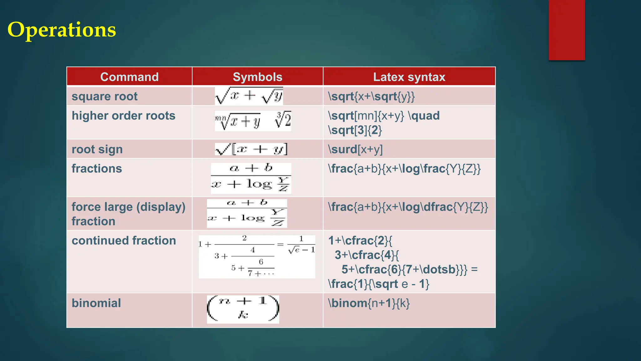 Introduction To Latex Symbols And Commands | Pptx