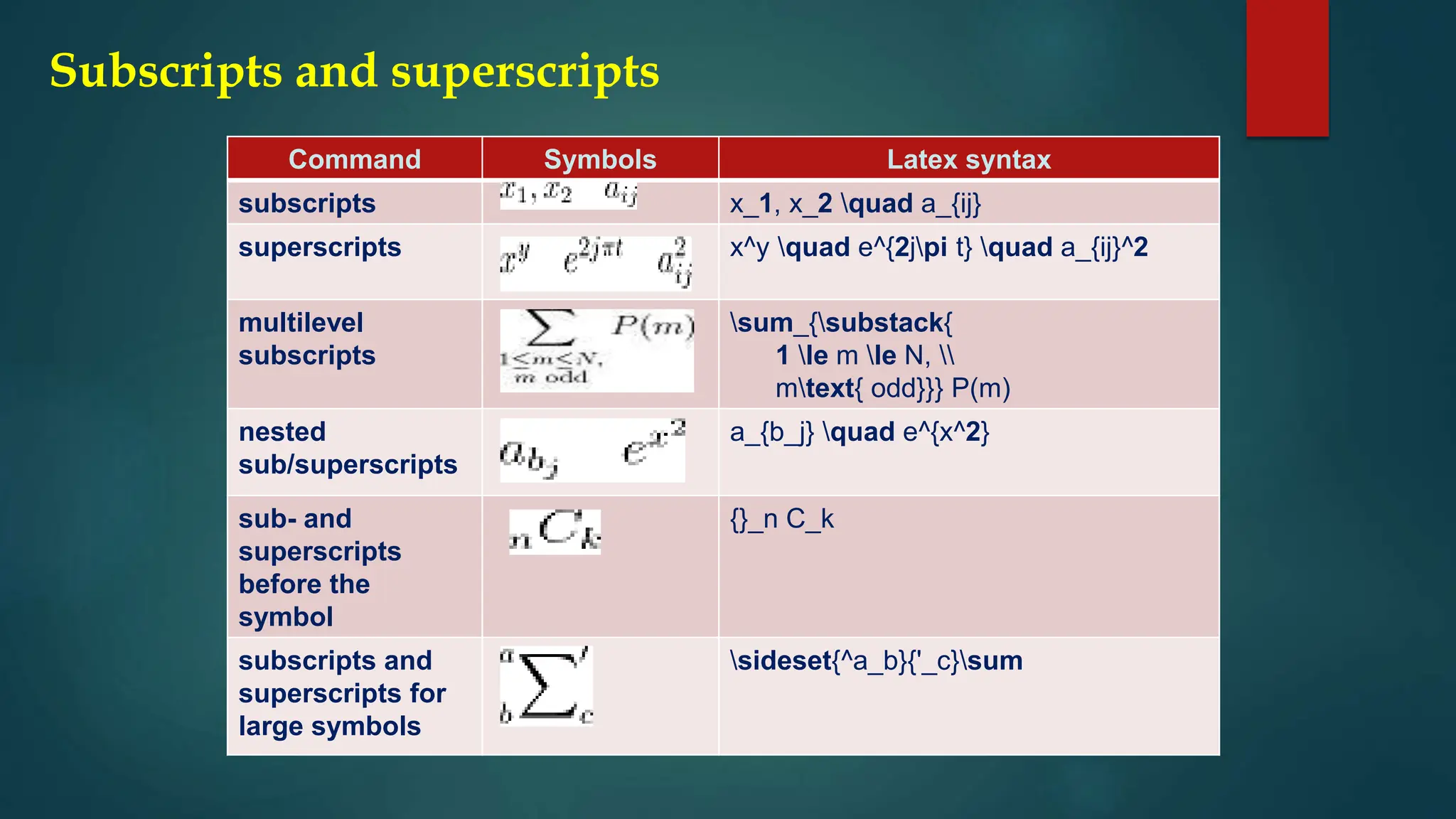 Introduction To Latex Symbols And Commands | Pptx