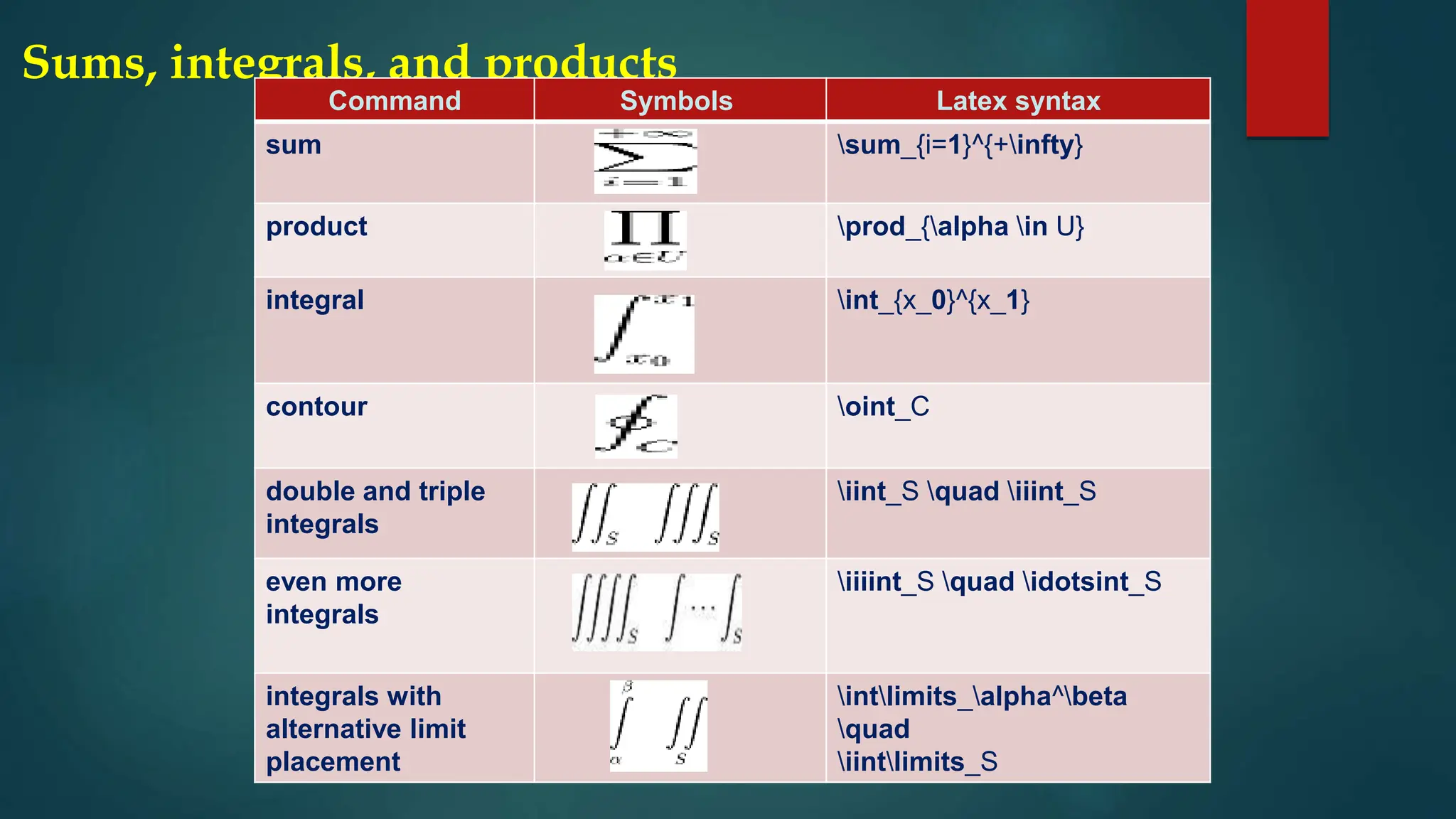 Introduction to Latex symbols and commands | PPT