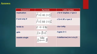 Introduction to Latex symbols and commands | PPTX