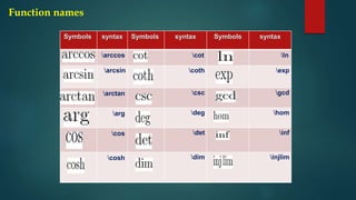 Introduction to Latex symbols and commands | PPTX