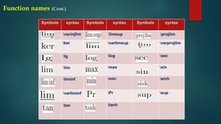 Introduction to Latex symbols and commands | PPTX
