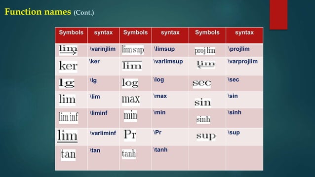 Introduction To Latex Symbols And Commands | Pptx