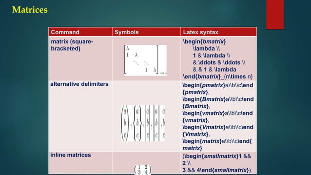 Introduction to Latex symbols and commands | PPTX