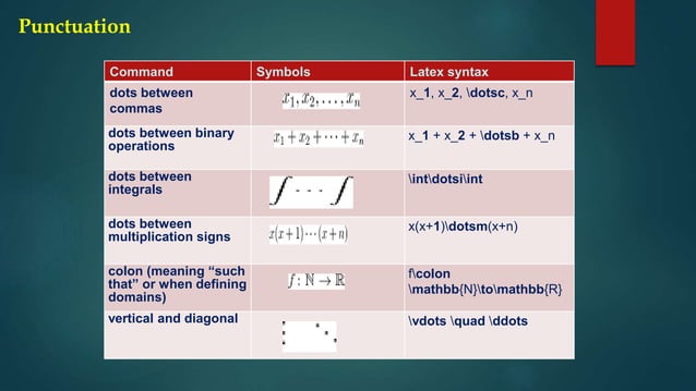 Introduction to Latex symbols and commands | PPTX