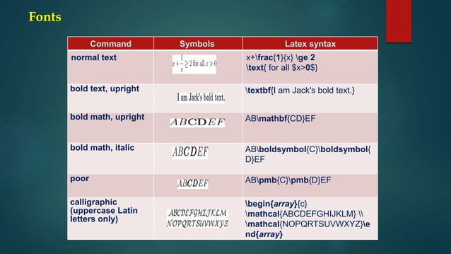 Introduction to Latex symbols and commands | PPTX