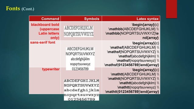 Introduction To Latex Symbols And Commands | Pptx