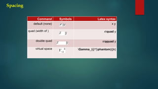 Introduction to Latex symbols and commands | PPTX