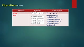 Introduction to Latex symbols and commands | PPTX