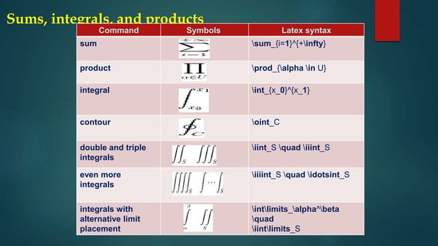 Introduction To Latex Symbols And Commands | Pptx