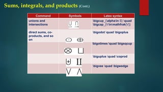 Introduction to Latex symbols and commands | PPTX