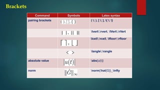 Introduction to Latex symbols and commands | PPTX
