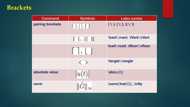 Introduction to Latex symbols and commands | PPTX