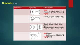 Introduction to Latex symbols and commands | PPTX
