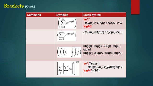 Introduction to Latex symbols and commands | PPTX