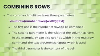 Latex tables and figures | PPT