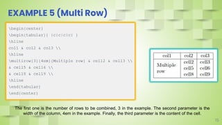 Latex tables and figures | PPT