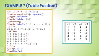 Latex tables and figures | PDF