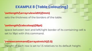 Latex tables and figures | PDF