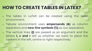 Latex tables and figures | PPT