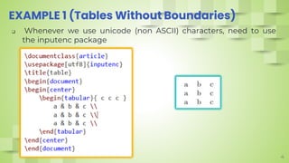 Latex tables and figures | PDF