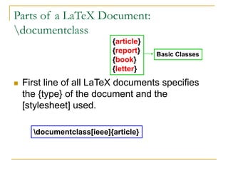 LaTeX_tutorial_Syed_Jan09.ppt