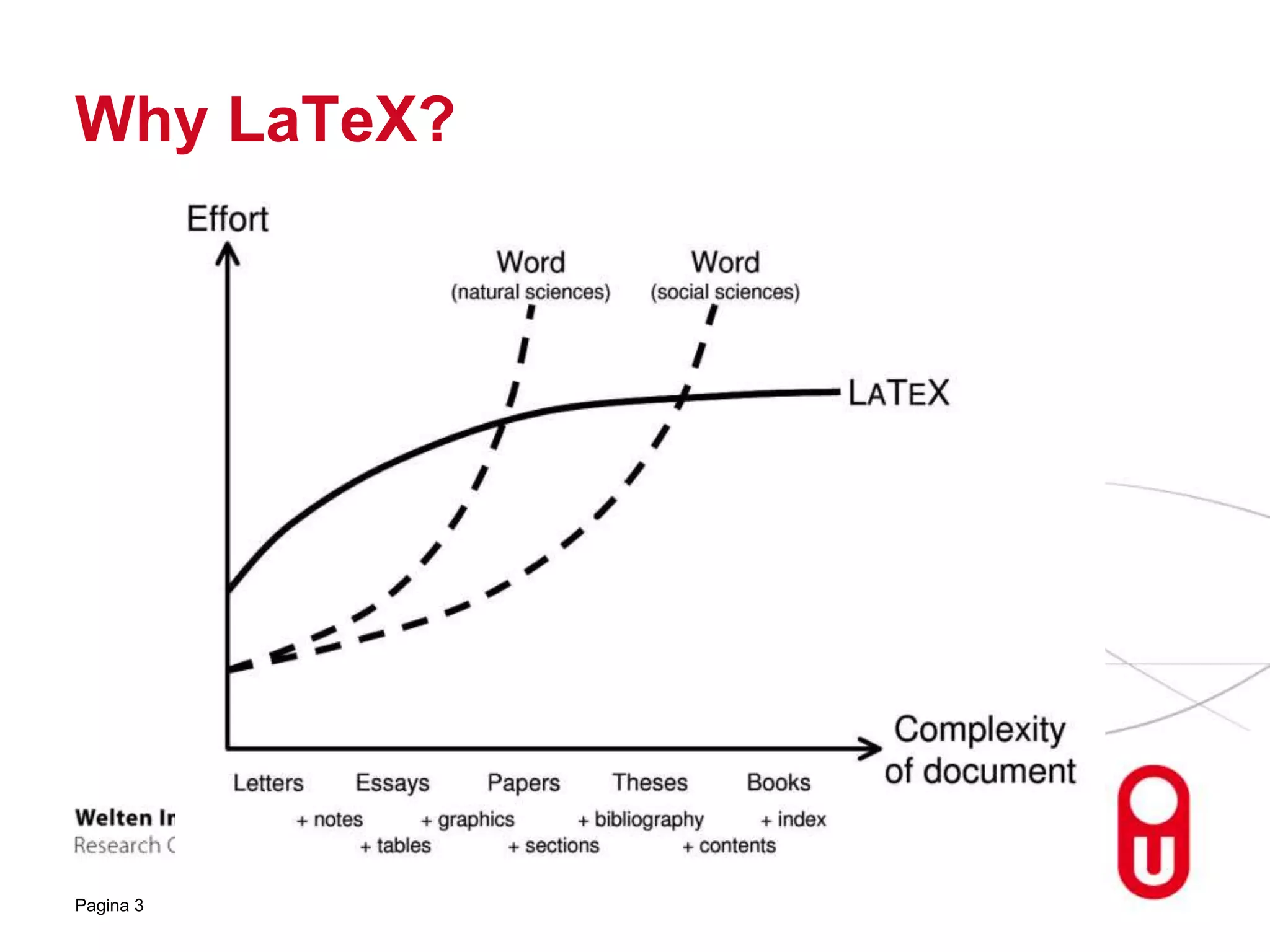 Academic writing in LaTeX | PPT | Free Download