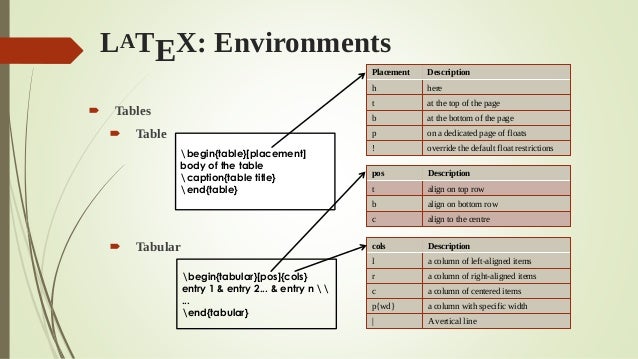 Latex Workshop: Essentials And Practices