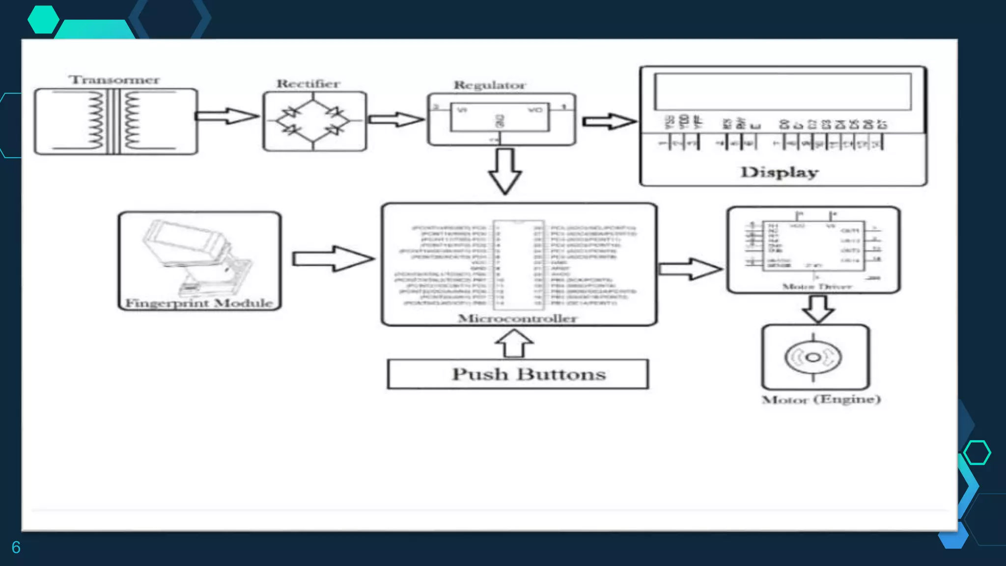 Fingerprint vehicle starter | PPTX