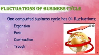 Business cycle | PPT