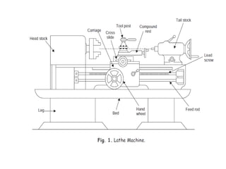 Lathe Machine 2d Diagram