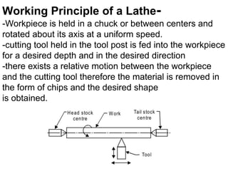 lathe-151001051314-lva1-app6892_Copy.pdf