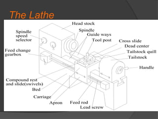 Lathe Machine Metal Cutting | PPTX