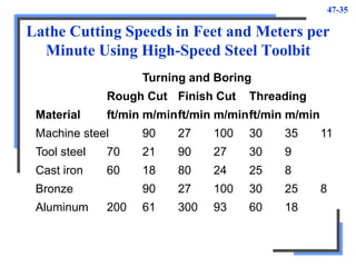 Lathe machine parts construction and opperations | PPT