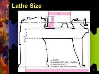 lathe-machine.ppt | Free Download