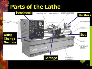 lathe-machine.ppt | Free Download