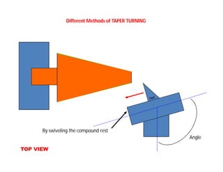 Lathe operations | PPT