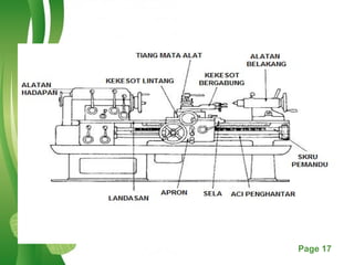 PENGENALAN KEPADA MESIN LARIK | PPT