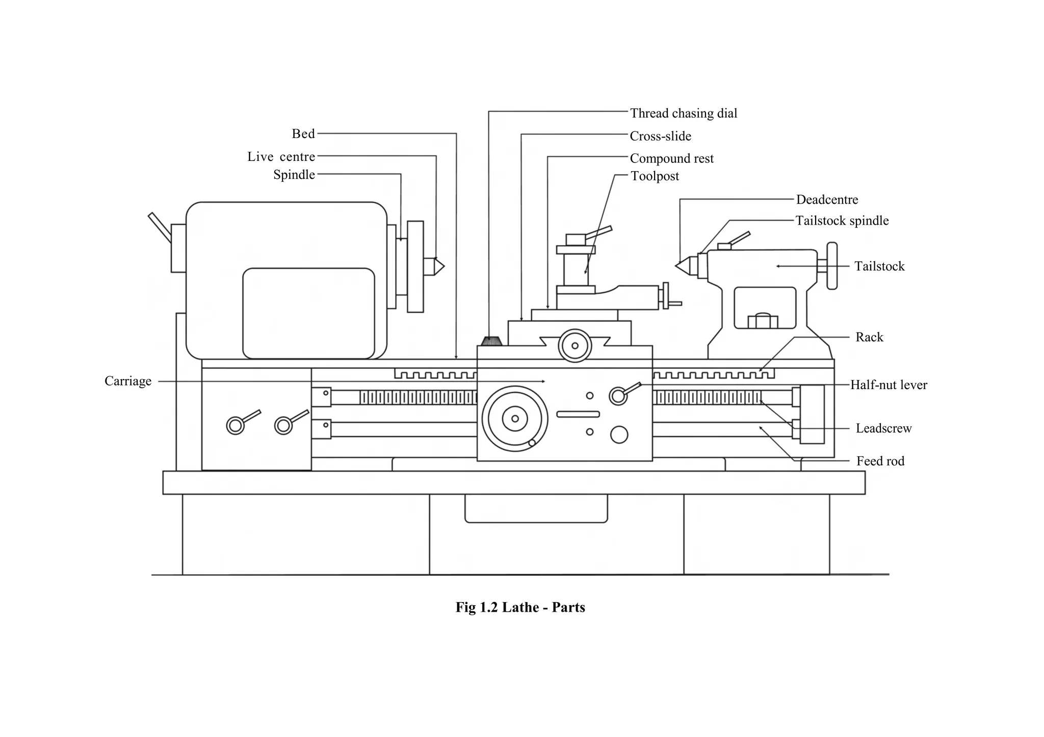 lathe machine introduction and parts of lathe etc | PDF