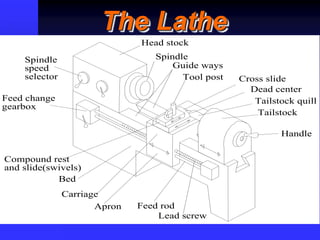Lathe final.ppt