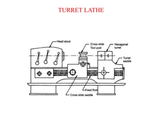 Lathe Machine 2d Diagram