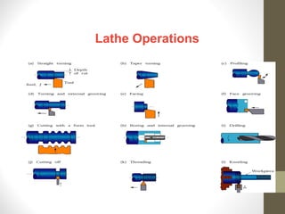 Lathe machine | PPT