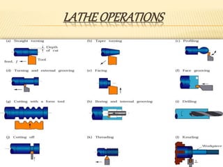 Lathe machine | PPTX