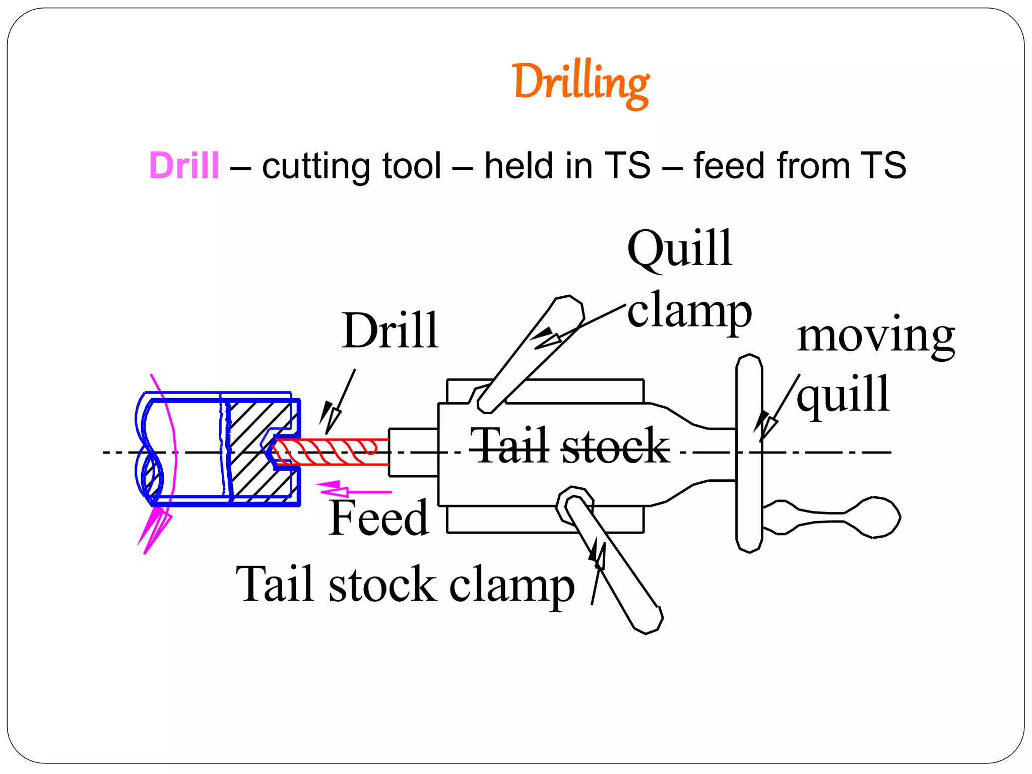 Lathe Machine.pdf