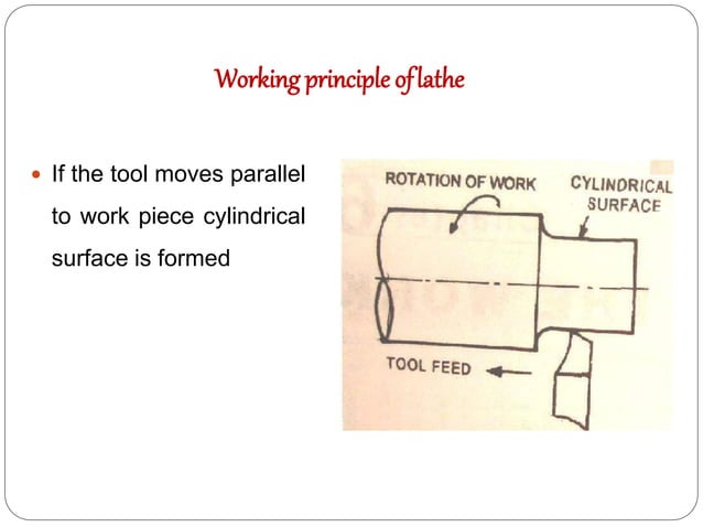 Lathe Machine Pdf