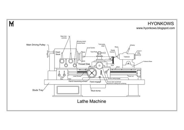 Lathe machine AutoCAD Drawing | PPT